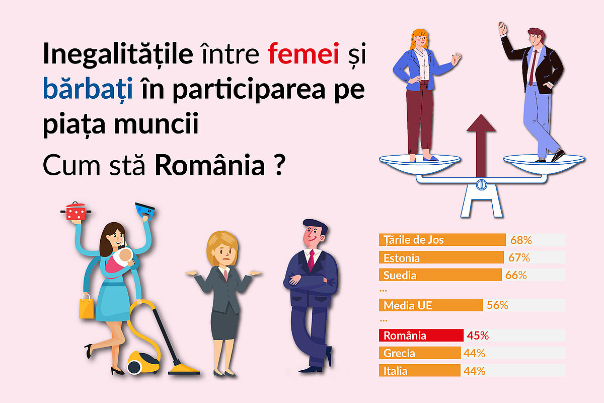 Inegalitățile dintre femei și bărbați în participarea pe piața muncii ...