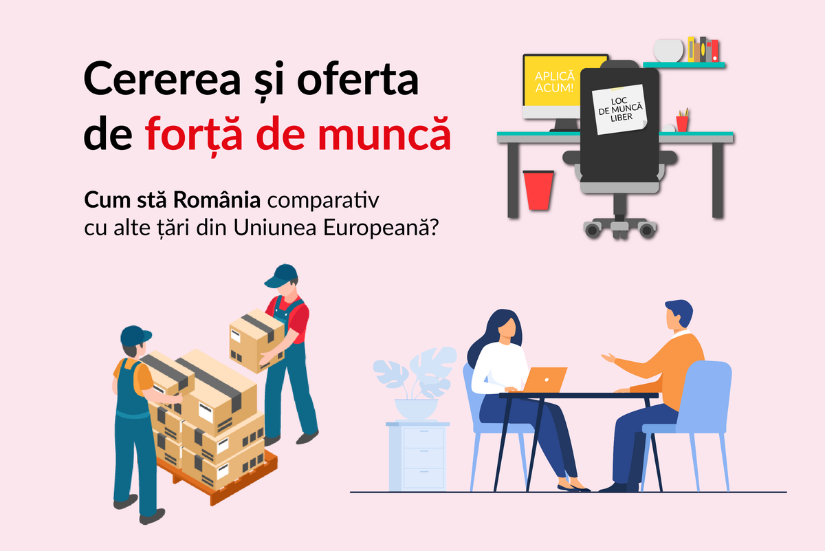 Cererea și oferta de forță de muncă. Cum stă țara noastră comparativ cu ...