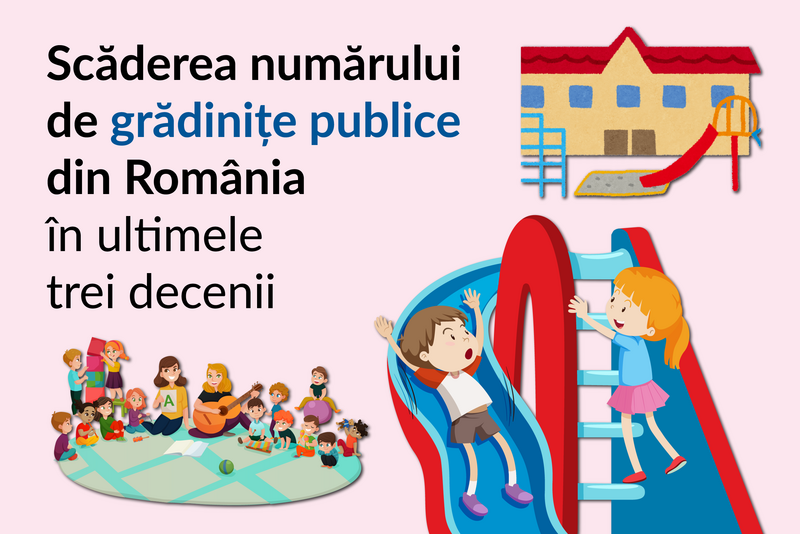 Scăderea numărului de grădinițe publice din România, în ultimele trei ...